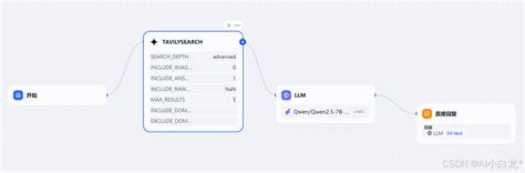 Dify 实操保姆级教程：零代码打造 Ai 搜索引擎（附教程）dify Ai怎么用 Csdn博客