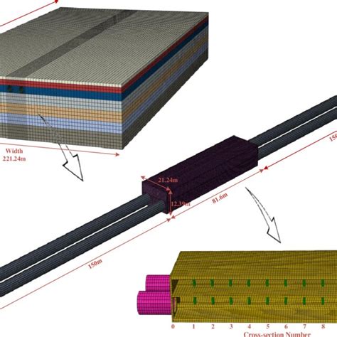 Pdf Influence Of 3d Spatial Effect Of Underground Structure On The Nonlinear Seismic Response