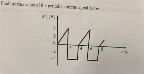 Solved Find The Rms Value Of The Periodic Current Signal Chegg Com