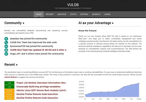 Top 10 Exploit Databases For Finding Vulnerabilities Null Byte