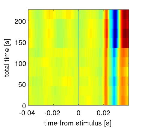 Data Visualization How To Visualise Observations Of A Stochastic