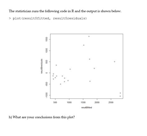 Solved The Statistician Runs The Following Code In R And The Chegg