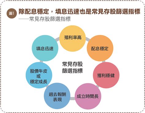 3檔台股etf資優生出列！連續配息10年、填息快、基金規模又大 Smart自學網 財經好讀 股票 Etf獲利術 人人都能