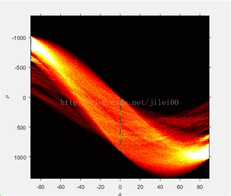 matlab图像的hough变换以及灰度级插值 matlab hough 是二值图像吗 csdn博客