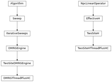 dmrg parallel — tenpy 1 0 6 dev13 773d0be documentation