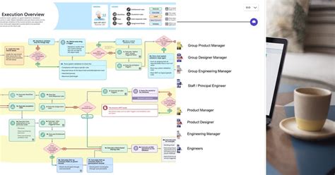 List Salesforce Architecture Curated By Aseidas Blauvelt Medium