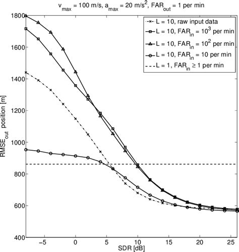 Figure 1 From A Novel Dynamic Programming Algorithm For Track Before