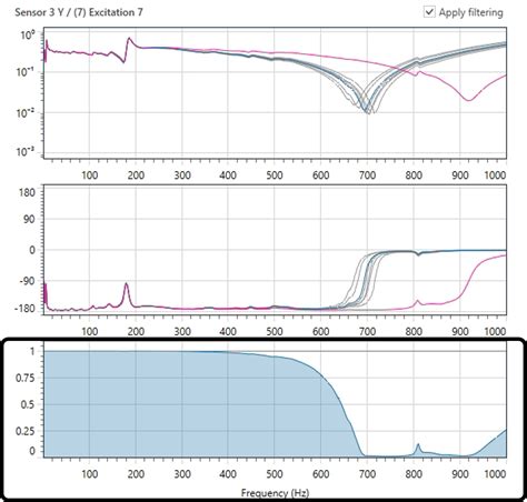 7 Checking VP Consistency VIBES Technology