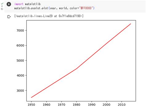ライブラリの扱いグラフ作成 章Pythonを活用しよう 高校生から始める Pythonパイソン で行うデータ処理