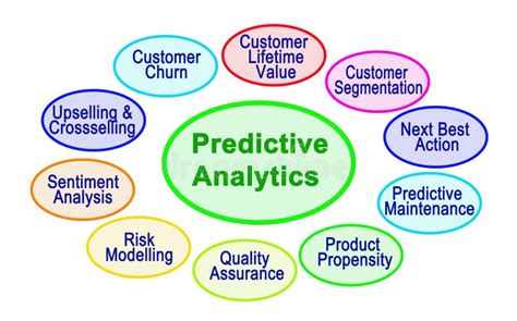 Predictive Analytics Lifecycle Stock Illustration Illustration Of