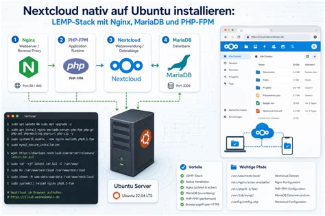 Nextcloud Nativ Auf Ubuntu Lemp Ohne Docker