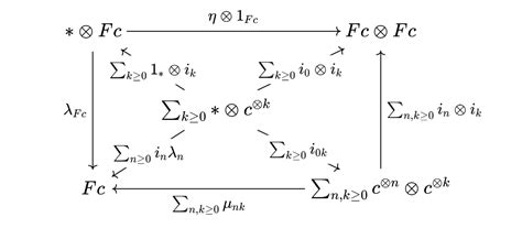Defining Multiplication Transformation For Free Monoid Monad On
