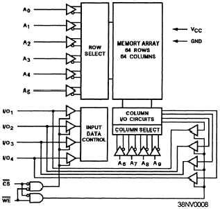 Dynamic RAM DRAM