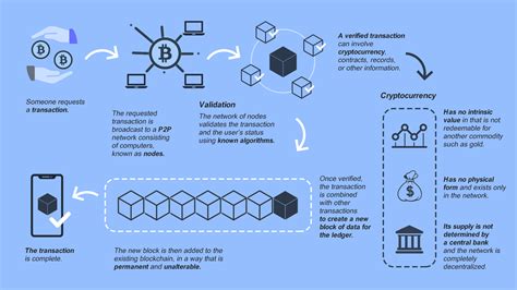 How Does Cryptocurrency Work With Taxes At Michelle Colbert Blog