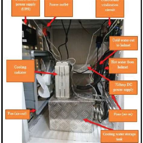 The Developed Brain Hypothermia Cooling System Download Scientific