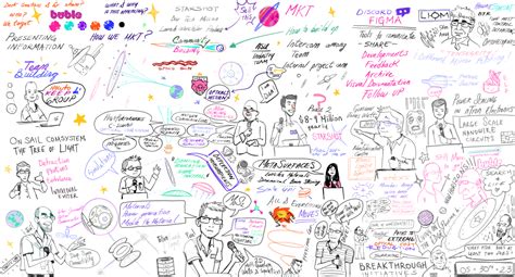 The Psychology Of Effective Data Visualization In Scientific Communication