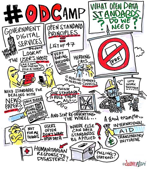 what open data standards do we need open data camp uk