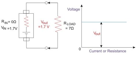 Electrical4u Voltage Source What Is It And The Types Of Voltage