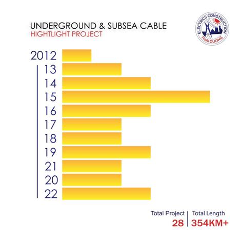 Tdec Highvoltage Undergroundcable Leading Electrical Subseacable