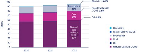 Hydrogen For Decarbonization A Realistic Assessment Clean Air Task Force