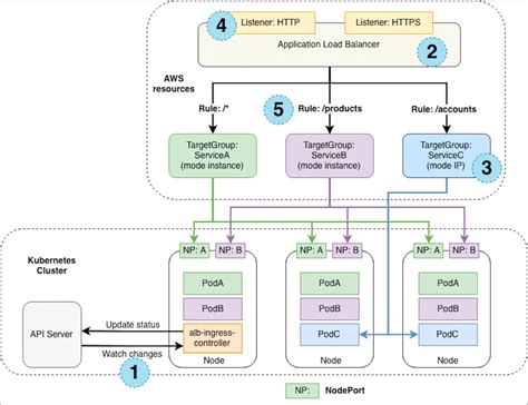 To Mount Azure Data Lake Storage Adls Gen1 Or Gen2 To Pods In An Azure Kubernetes Service