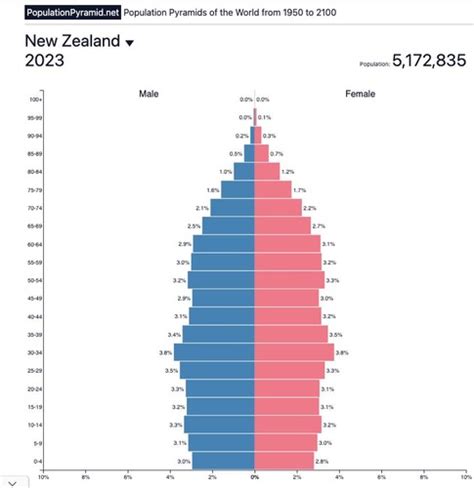 42 Population Structure Flashcards Quizlet