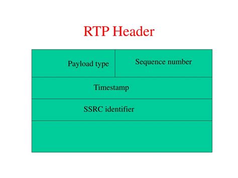 Ppt Rtp A Transport Protocol For Real Time Applications Powerpoint
