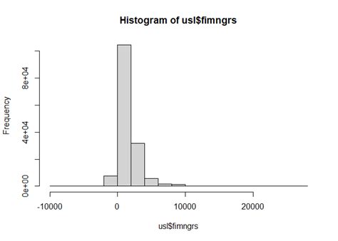 Cleaning Longitudinal Data In R A Step By Step Guide Longitudinal