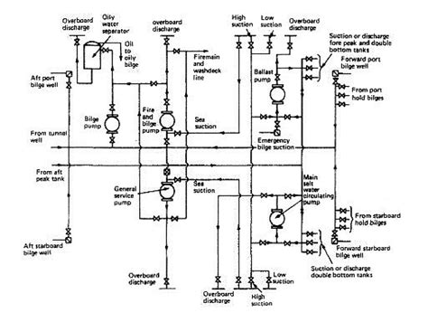 [diagram] Piping Diagram Ballast System Mydiagram Online