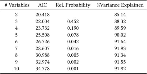 table 2 from monitoring and analysis of power consumption on hpc