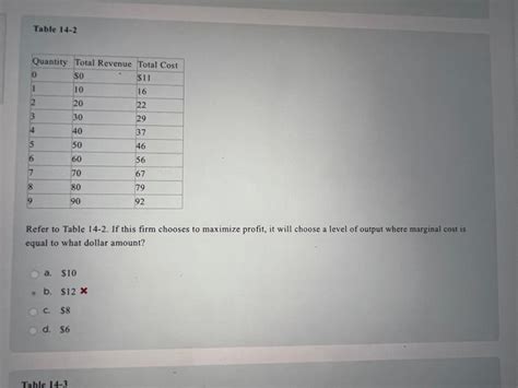 solved table 14 2 refer to table 14 2 if this firm chooses