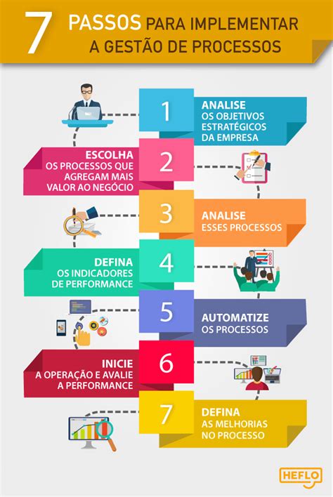 Como Implementar Escritrio De Processos