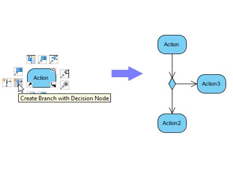 Resource Centric Visual Modeling UML Tool