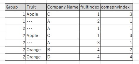IgxGrid Multi Column Sorting Does Not Work If Custom SortStrategy Is
