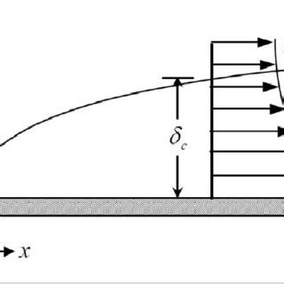 PDF CONVECTIVE BOUNDARY LAYER FLOW IN A NANO FLUID