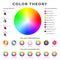 Color Theory Placard Colour Models Harmonies Properties And Meanings