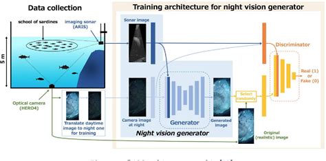 Figure 9 From A Review On Deep Learning Based Approaches For Automatic Sonar Target Recognition