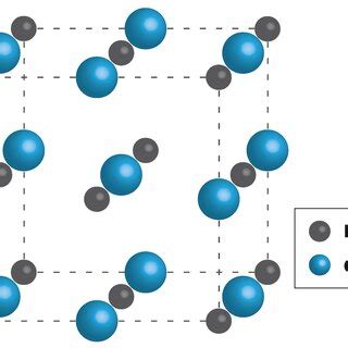 Structure Of Magnesium Oxide Crystal Redrawn And Adapted From