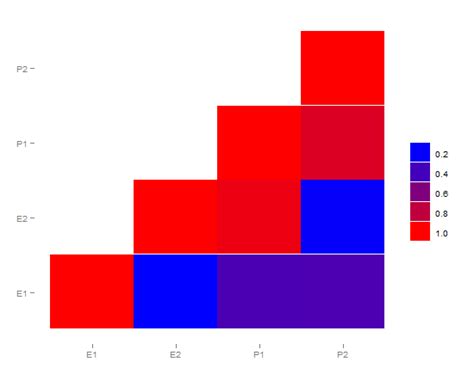 Creating Heatmap In R Stack Overflow