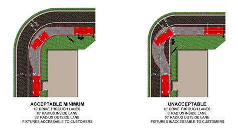 How To Improve Your Vehicle Access Design