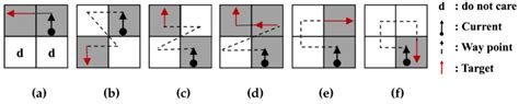 Fast Contour Tracing Algorithm Based On A Pixel Following Method For