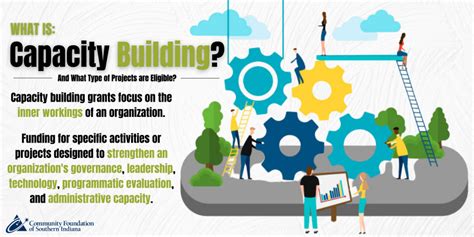 capacity building grants program cfsi