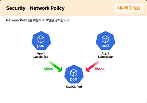 실무까지 한 번에 끝내는 devops를 위한 docker and kubernetes feat aws eks 초격차 패키지