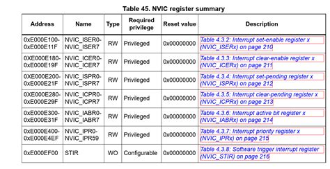 Solved How To Tell If Interrupts Are Enabled Stmicroelectronics