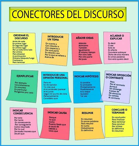 Pin By Hermes Urbano On Education Learning Spanish Vocabulary