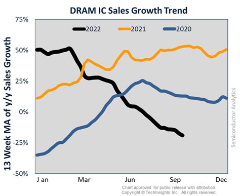 Techinsights Semiconductor Analytics Report Techinsights