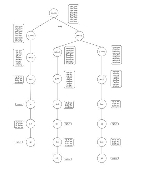 Forest Note Next To Node TeX LaTeX Stack Exchange