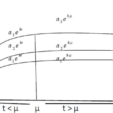 Graphical Representation Of Fuzzy Ramp Type Demand Download Scientific Diagram