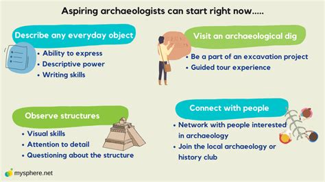 How To Become An Archaeologist Curiosity Gym