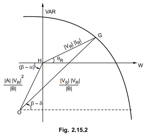 Circle Diagram Procedure To Draw Receiving